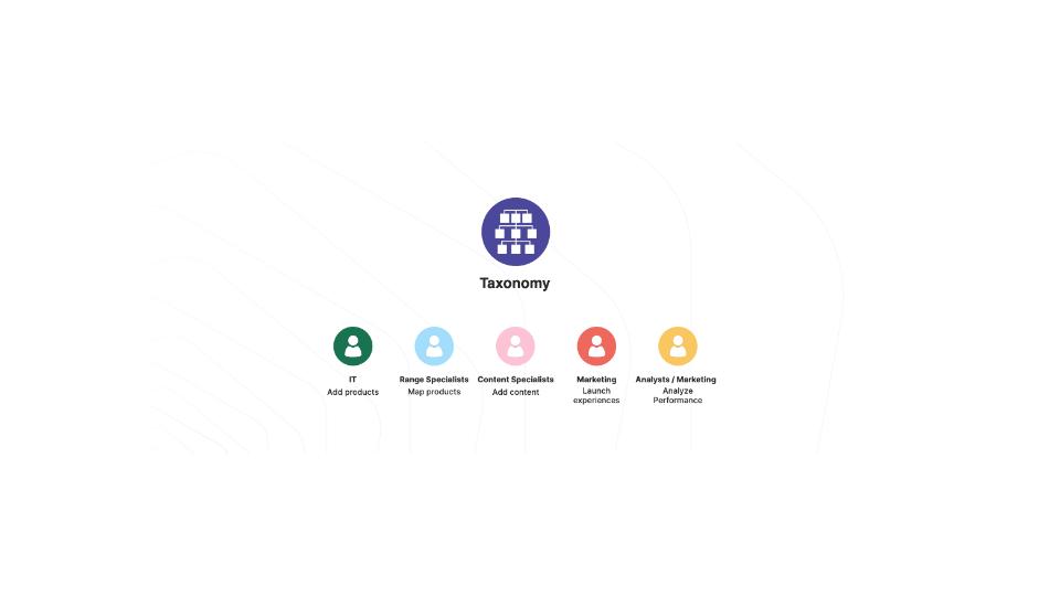 Demystifying The Product Taxonomy Framework (With an Example!) | Crobox Demystifying The Product Taxonomy Framework (With an Example!) | Crobox