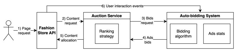Stefano Restelli on LinkedIn: Zalando Engineering Blog - Ensuring Even ... Stefano Restelli on LinkedIn: Zalando Engineering Blog - Ensuring Even ...