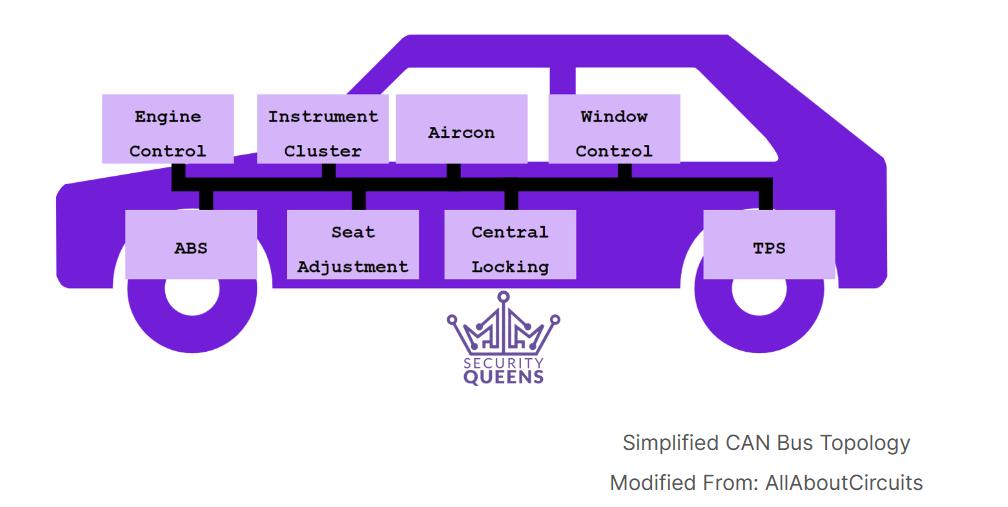 Oussama Sahnoun on LinkedIn: Decoding the CAN Bus: Mastering Replay ... Oussama Sahnoun on LinkedIn: Decoding the CAN Bus: Mastering Replay ...