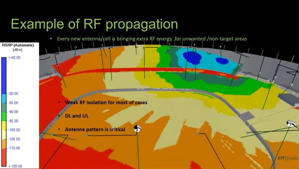 Designing Wireless Networks for Stadiums: Overcoming Capacity ... Designing Wireless Networks for Stadiums: Overcoming Capacity ...