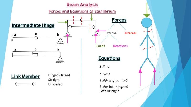 Tarek Abd El-Raheem Mohamed Abuzaid, Ph.D.,VMA on LinkedIn: Structural ... Tarek Abd El-Raheem Mohamed Abuzaid, Ph.D.,VMA on LinkedIn: Structural ...