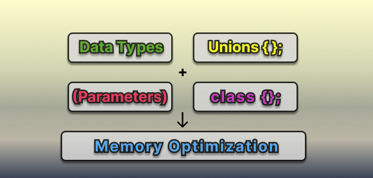 Muhammad Faheem on LinkedIn: Memory Optimization | Outstanding ... Muhammad Faheem on LinkedIn: Memory Optimization | Outstanding ...