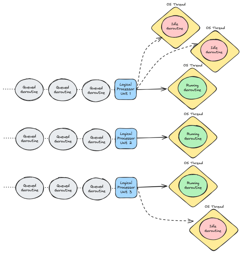 Georgios Batagiannis on LinkedIn: Golang Concurrency: Semaphore Channel ... Georgios Batagiannis on LinkedIn: Golang Concurrency: Semaphore Channel ...