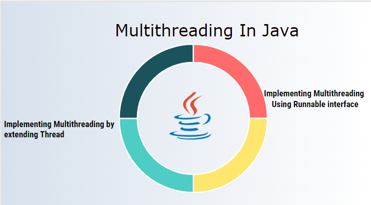 Umut Akbulut on LinkedIn: Mastering Multithreading and Parallel ... Umut Akbulut on LinkedIn: Mastering Multithreading and Parallel ...