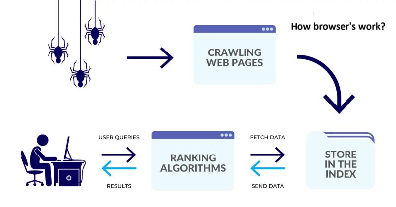 Pandey Abhishek Nath Roy on LinkedIn: Hacking the System Design: How ... Pandey Abhishek Nath Roy on LinkedIn: Hacking the System Design: How ...