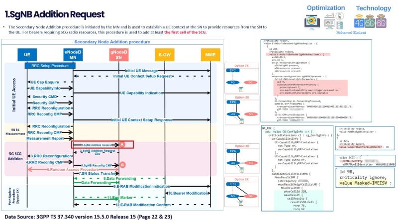 telecomhall on LinkedIn: Session 1: 5G NSA E2E Signaling Call-Flow ... telecomhall on LinkedIn: Session 1: 5G NSA E2E Signaling Call-Flow ...