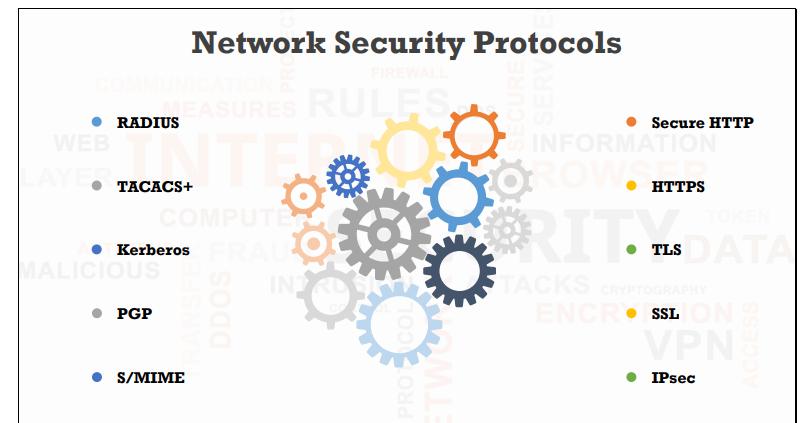 Jayvin Gohel on LinkedIn: Network Security Protocols Jayvin Gohel on LinkedIn: Network Security Protocols