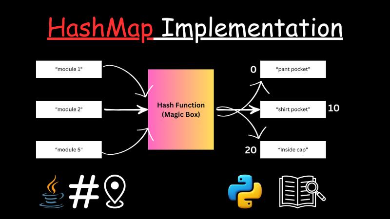 BASAVARAJ PATIL on LinkedIn: Mastering HashMaps: A Simple Story to ... BASAVARAJ PATIL on LinkedIn: Mastering HashMaps: A Simple Story to ...