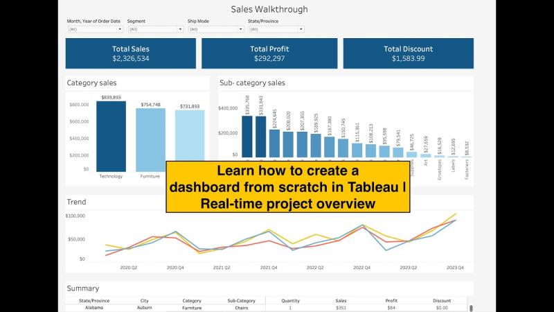 How to design and develop Tableau in real-time | Aanchal Soni posted on ... How to design and develop Tableau in real-time | Aanchal Soni posted on ...