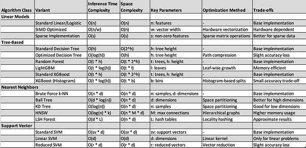 Gökçen Büyükbaş on LinkedIn: Optimizing Machine Learning Algorithms ... Gökçen Büyükbaş on LinkedIn: Optimizing Machine Learning Algorithms ...