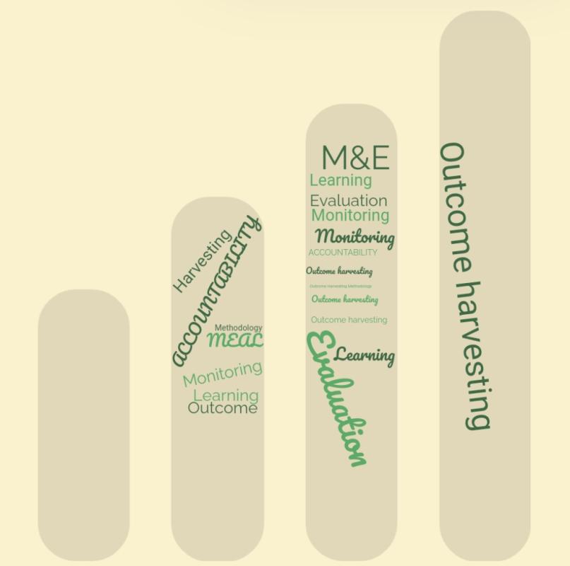 Shedrack Eki on LinkedIn: Outcome Harvesting: Evaluating Beyond the ... Shedrack Eki on LinkedIn: Outcome Harvesting: Evaluating Beyond the ...