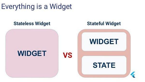 Kenil Sojitra on LinkedIn: Understanding Stateful and Stateless Widgets ... Kenil Sojitra on LinkedIn: Understanding Stateful and Stateless Widgets ...