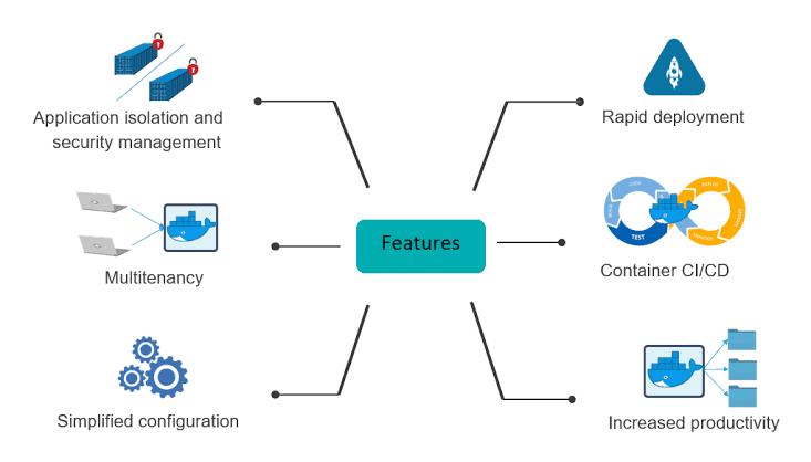 Docker Containerization: Revolutionizing Application Deployment and ... Docker Containerization: Revolutionizing Application Deployment and ...