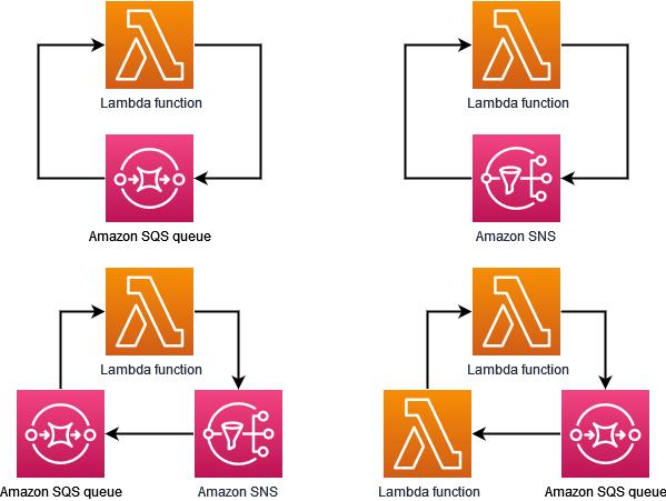 Maryambibi Shaikh on LinkedIn: Use Lambda recursive loop detection to ... Maryambibi Shaikh on LinkedIn: Use Lambda recursive loop detection to ...