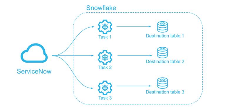 Jakub Puchalski on LinkedIn: Building Snowflake Connector for ServiceNow Jakub Puchalski on LinkedIn: Building Snowflake Connector for ServiceNow