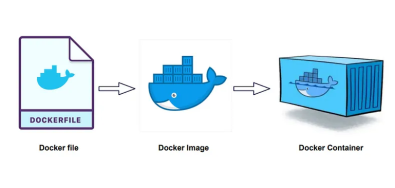 Kshitija Jadhav on LinkedIn: #90DaysOfDevops - Day 17 Docker projects ... Kshitija Jadhav on LinkedIn: #90DaysOfDevops - Day 17 Docker projects ...