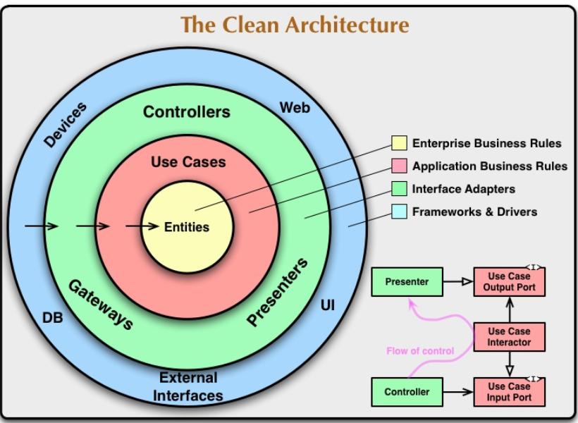 Ardavan Dejpanah on LinkedIn: Building Scalable Applications with Clean ... Ardavan Dejpanah on LinkedIn: Building Scalable Applications with Clean ...