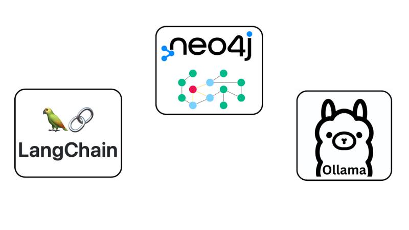 InfinitGraph on LinkedIn: Building a robust GraphRAG System for a ... InfinitGraph on LinkedIn: Building a robust GraphRAG System for a ...