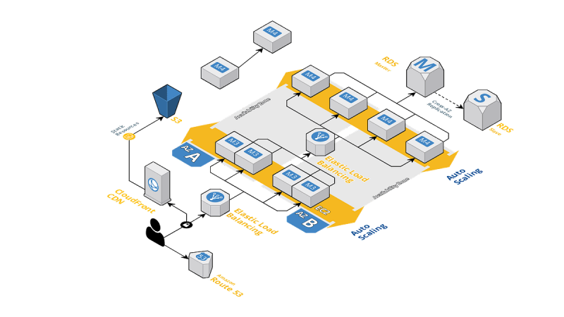 Kayode Adeniyi en LinkedIn: Automating Multi-Environment Deployments ... Kayode Adeniyi en LinkedIn: Automating Multi-Environment Deployments ...