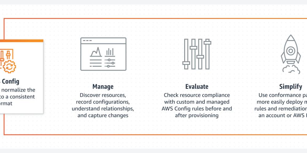 Osama Gamal on LinkedIn: Setting Up AWS Config: A Practical Guide to ... Osama Gamal on LinkedIn: Setting Up AWS Config: A Practical Guide to ...