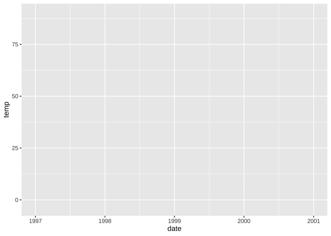 Mohammad Saifuddin on LinkedIn: A ggplot2 Tutorial for Beautiful ... Mohammad Saifuddin on LinkedIn: A ggplot2 Tutorial for Beautiful ...