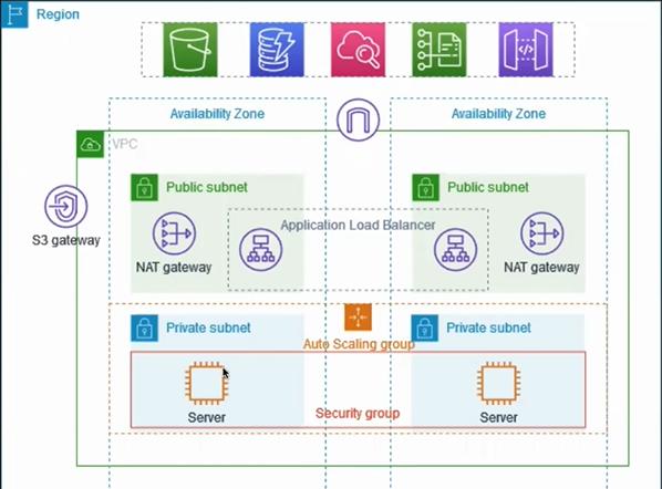 John Chigbo ASOMUGHA on LinkedIn: AWS: Deploying a Two-Tier ... John Chigbo ASOMUGHA on LinkedIn: AWS: Deploying a Two-Tier ...