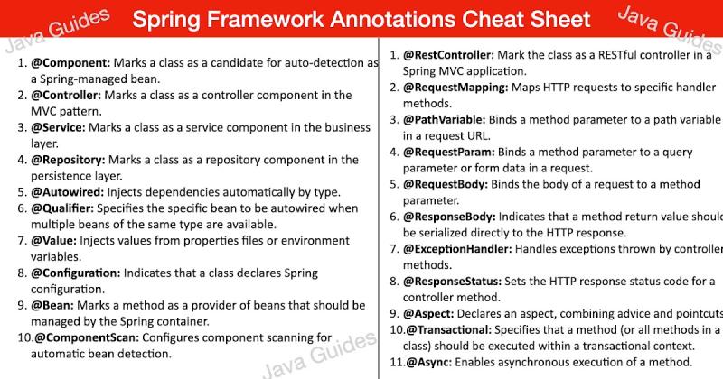 Abhishek Mat on LinkedIn: Spring Boot and Spring Framework Annotations ... Abhishek Mat on LinkedIn: Spring Boot and Spring Framework Annotations ...