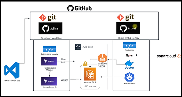 Francis Kariuki on LinkedIn: Streamlining Application Deployment ... Francis Kariuki on LinkedIn: Streamlining Application Deployment ...