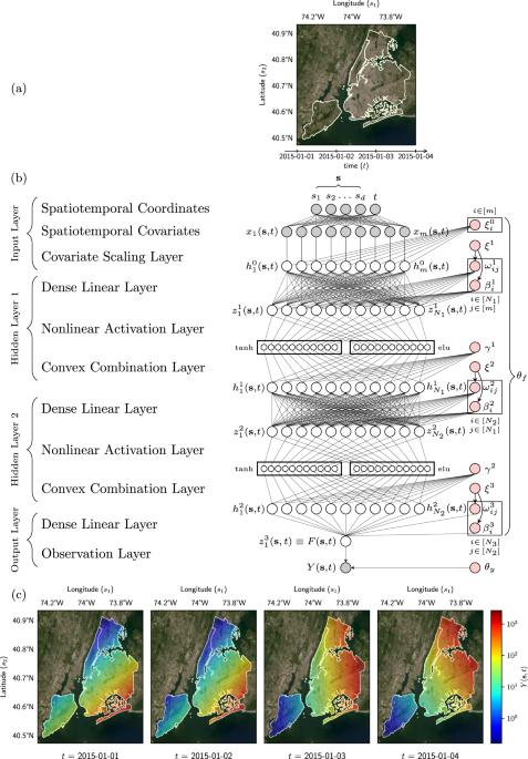 Nishitkumar Prajapati on LinkedIn: Scalable spatiotemporal prediction ... Nishitkumar Prajapati on LinkedIn: Scalable spatiotemporal prediction ...