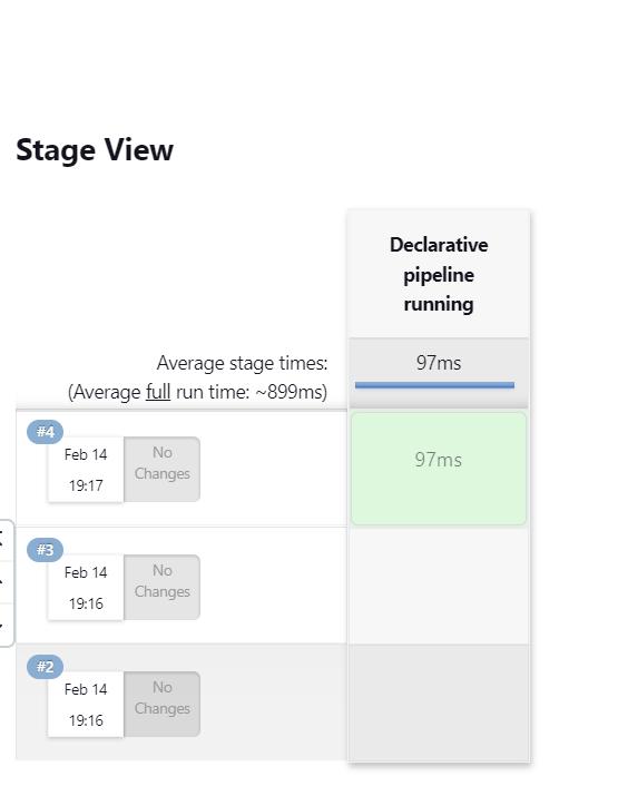 Rashi Chaubal on LinkedIn: Day 26 Task: Jenkins Declarative Pipeline Rashi Chaubal on LinkedIn: Day 26 Task: Jenkins Declarative Pipeline