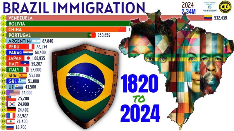 Ieda Moriya on LinkedIn: Largest Immigrant Groups in BRAZIL | 1820-2024 Ieda Moriya on LinkedIn: Largest Immigrant Groups in BRAZIL | 1820-2024