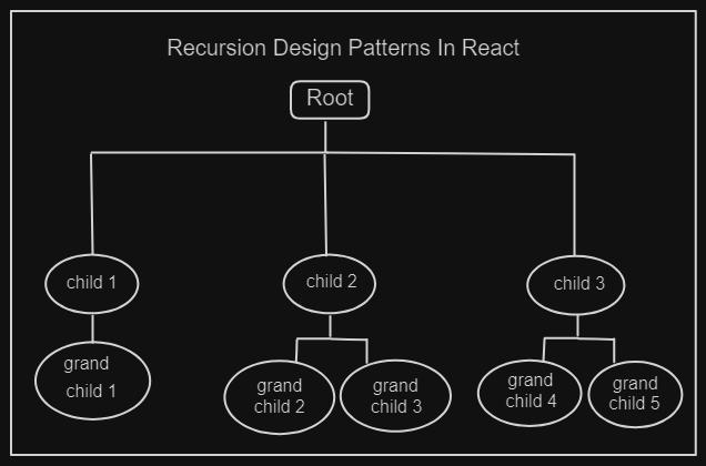 Emmanuel O. Eboh on LinkedIn: React Design Patterns: Recursive Components Emmanuel O. Eboh on LinkedIn: React Design Patterns: Recursive Components