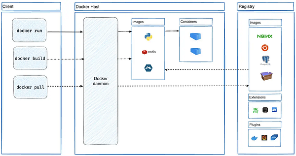 Introduction to Containerization & Docker | Mohamed EN-NASSIBI Introduction to Containerization & Docker | Mohamed EN-NASSIBI