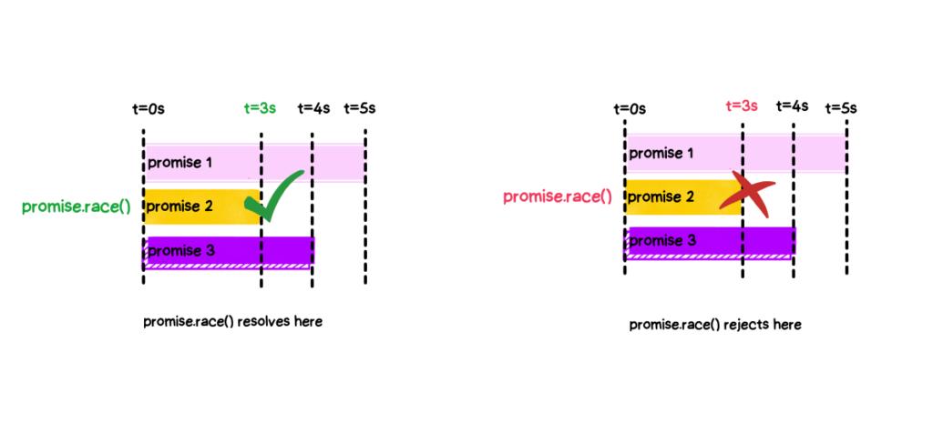 Mariya Baig on LinkedIn: Promise.race() in JavaScript β’ Mariya Baig Mariya Baig on LinkedIn: Promise.race() in JavaScript β’ Mariya Baig