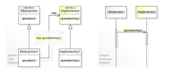 Rajesh Pillai on LinkedIn: JavaScript Design Pattern — Bridge — 10 ... Rajesh Pillai on LinkedIn: JavaScript Design Pattern — Bridge — 10 ...