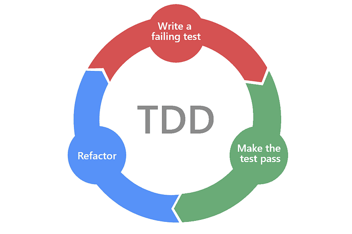 Why I’ll Never Write Code Without TDD & BDD Again | Vasko Jovanoski Why I’ll Never Write Code Without TDD & BDD Again | Vasko Jovanoski