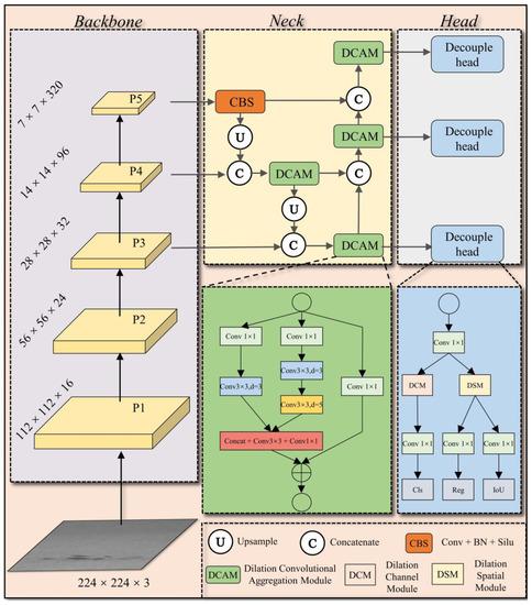 Sensors MDPI on LinkedIn: DAssd-Net: A Lightweight Steel Surface Defect ... Sensors MDPI on LinkedIn: DAssd-Net: A Lightweight Steel Surface Defect ...