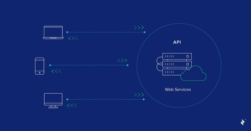 Djalal BOUGHABA on LinkedIn: Best Practices in API design. Djalal BOUGHABA on LinkedIn: Best Practices in API design.