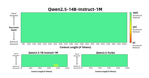 Qwen2.5–1M: Pushing the Boundaries of Contextual Understanding in AI ... Qwen2.5–1M: Pushing the Boundaries of Contextual Understanding in AI ...