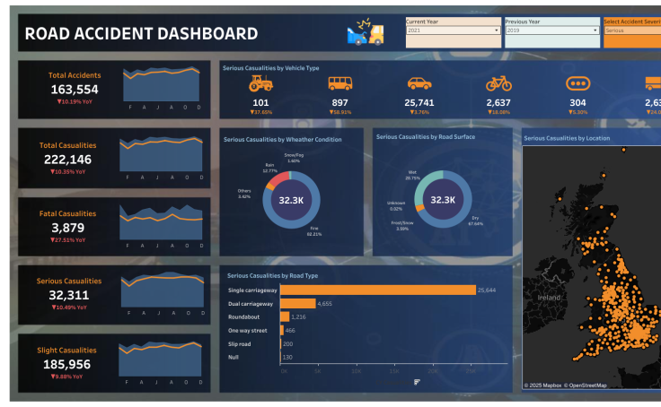 Fatih Hattatoglu, PhD on LinkedIn: Traffic Accident Dashboard for UK Fatih Hattatoglu, PhD on LinkedIn: Traffic Accident Dashboard for UK