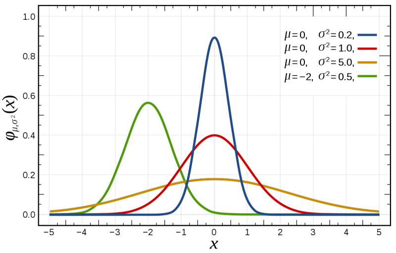 Rakib Ansari on LinkedIn: STATISTICS FOR DATA SCIENCE Rakib Ansari on LinkedIn: STATISTICS FOR DATA SCIENCE