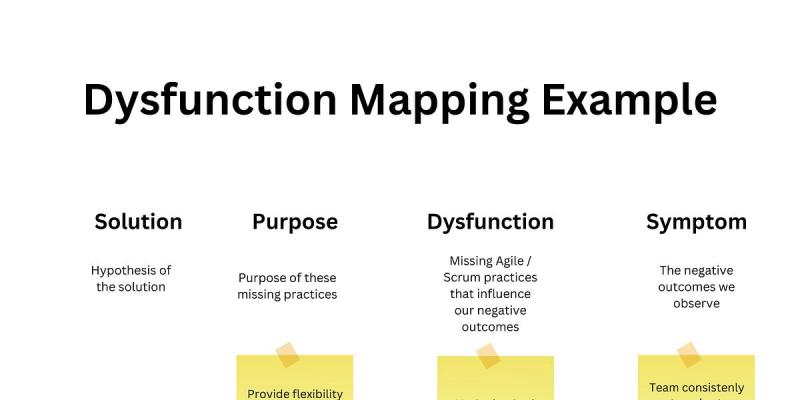 Jérôme CAZALA on LinkedIn: A Gentle Introduction to Dysfunction Mapping Jérôme CAZALA on LinkedIn: A Gentle Introduction to Dysfunction Mapping