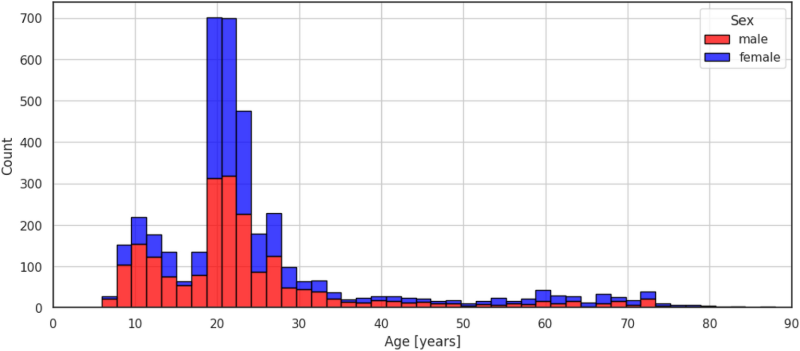 Angela Lombardi on LinkedIn: Explainable brain age prediction: a ... Angela Lombardi on LinkedIn: Explainable brain age prediction: a ...