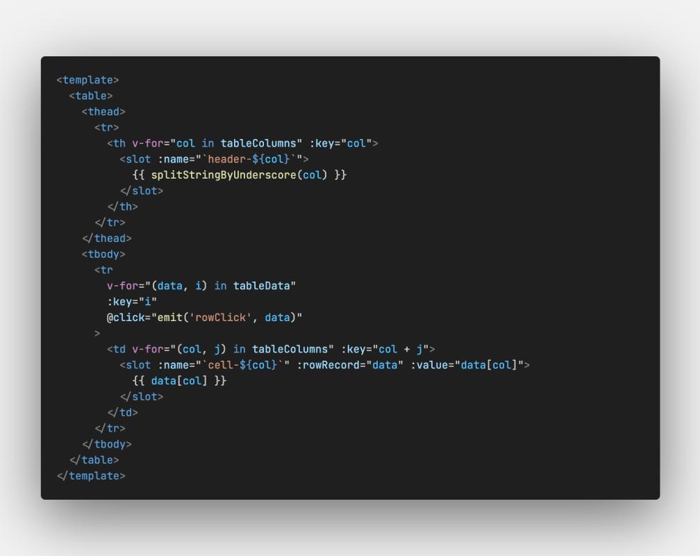 Reusable Table Component with Vue & TypeScript | Abiodun Olunu Reusable Table Component with Vue & TypeScript | Abiodun Olunu