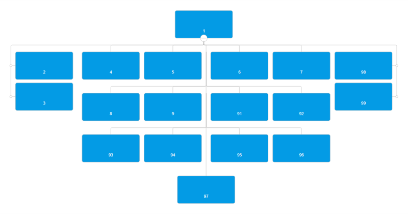 Zornitsa Pesheva on LinkedIn: grid layout - Org Chart JS Zornitsa Pesheva on LinkedIn: grid layout - Org Chart JS