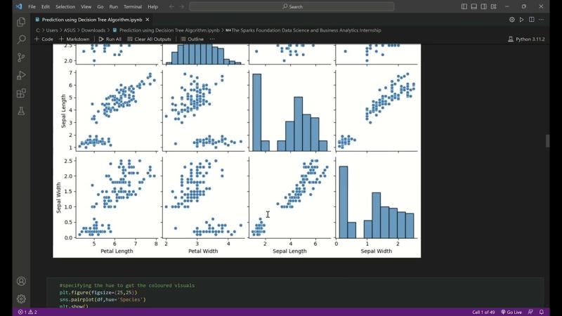 Prabhat Shukla on LinkedIn: GRIP TASK 6 : Prediction using Decision ... Prabhat Shukla on LinkedIn: GRIP TASK 6 : Prediction using Decision ...