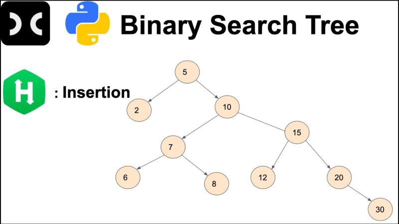 CodingCart on LinkedIn: Binary Search Tree : Insertion | Iterative ... CodingCart on LinkedIn: Binary Search Tree : Insertion | Iterative ...