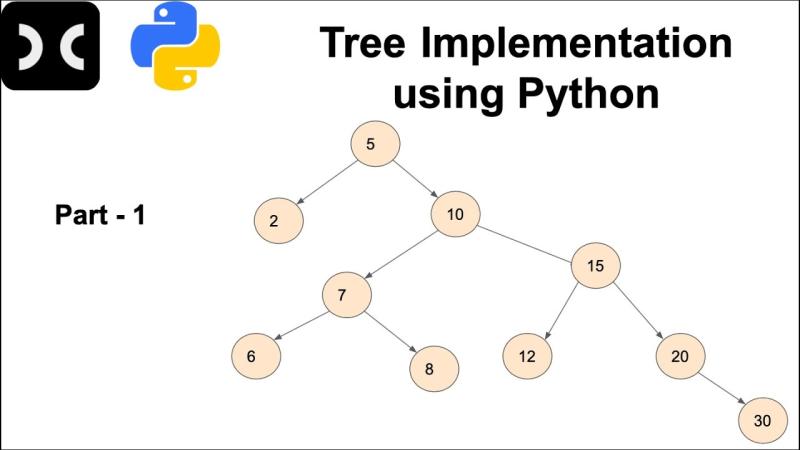 CodingCart on LinkedIn: Tree Data Structure using Python CodingCart on LinkedIn: Tree Data Structure using Python