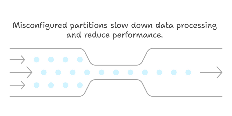 Fine-Tuning Shuffle Partitions in Apache Spark for Maximum Efficiency ... Fine-Tuning Shuffle Partitions in Apache Spark for Maximum Efficiency ...