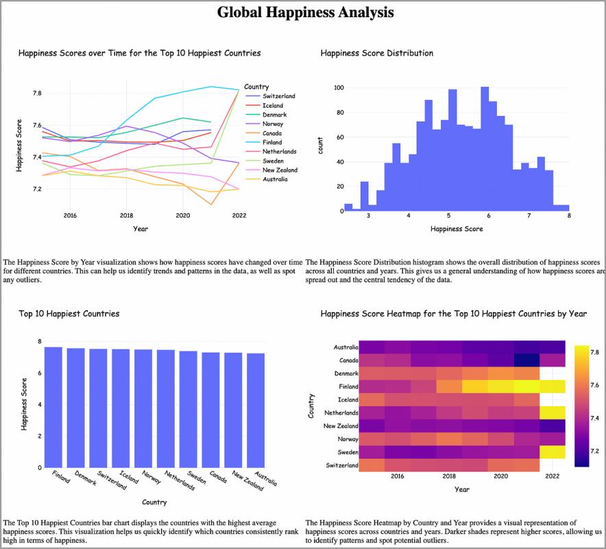 John Loewen, PhD on LinkedIn: Powerful Storytelling With Data Using ... John Loewen, PhD on LinkedIn: Powerful Storytelling With Data Using ...